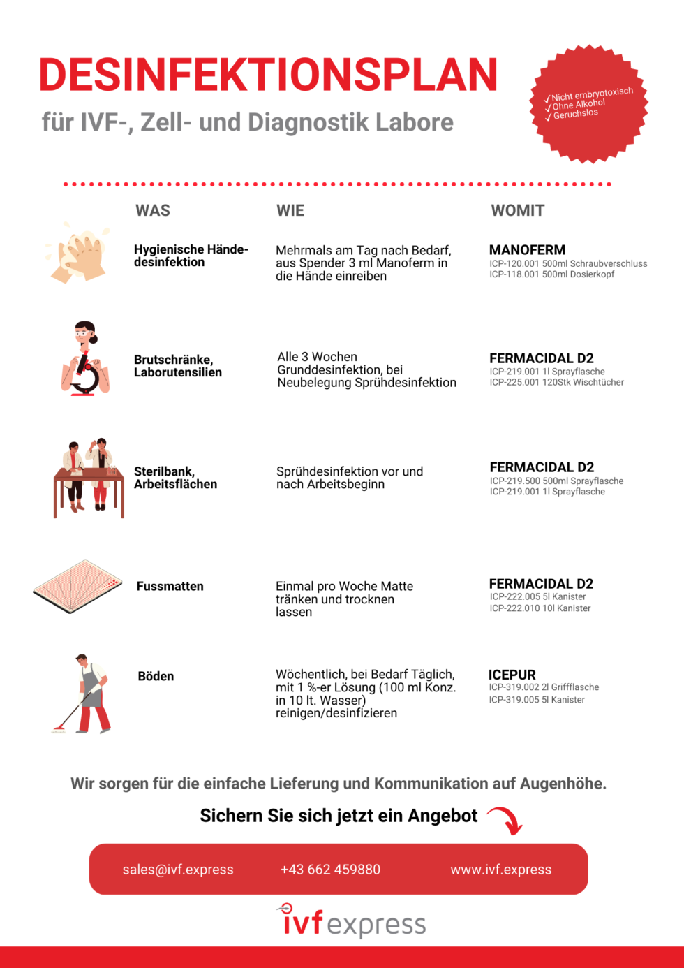 Der perfekte Desinfektionsplan für Ihr IVF Labor - IVF Express